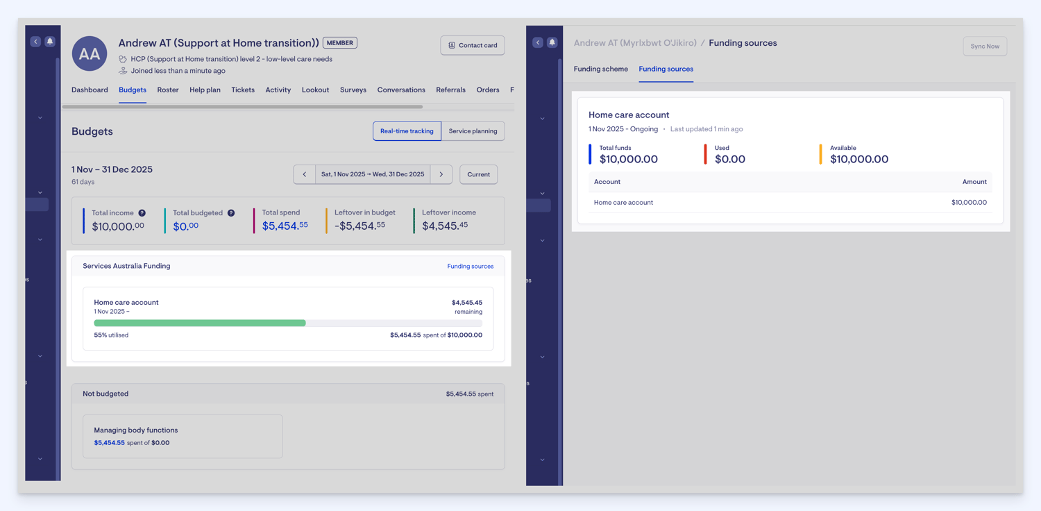 Funding (Budget) insights
