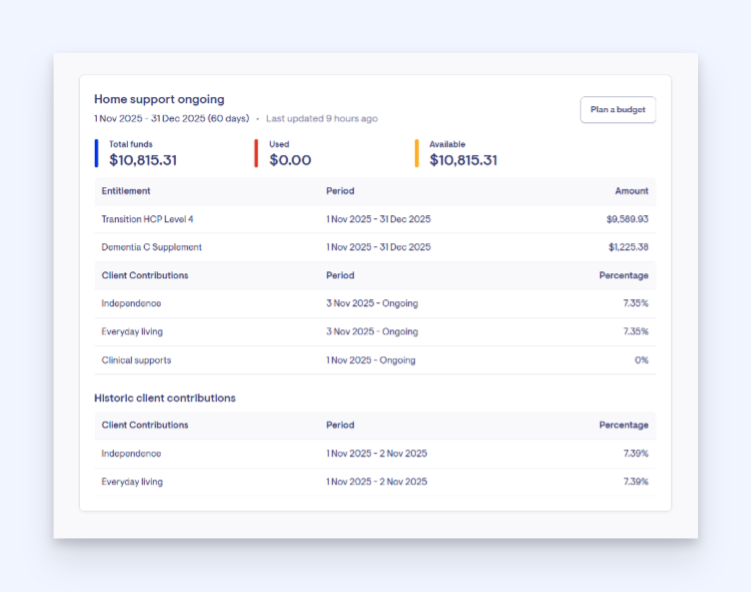 Client contributions and Support at Home